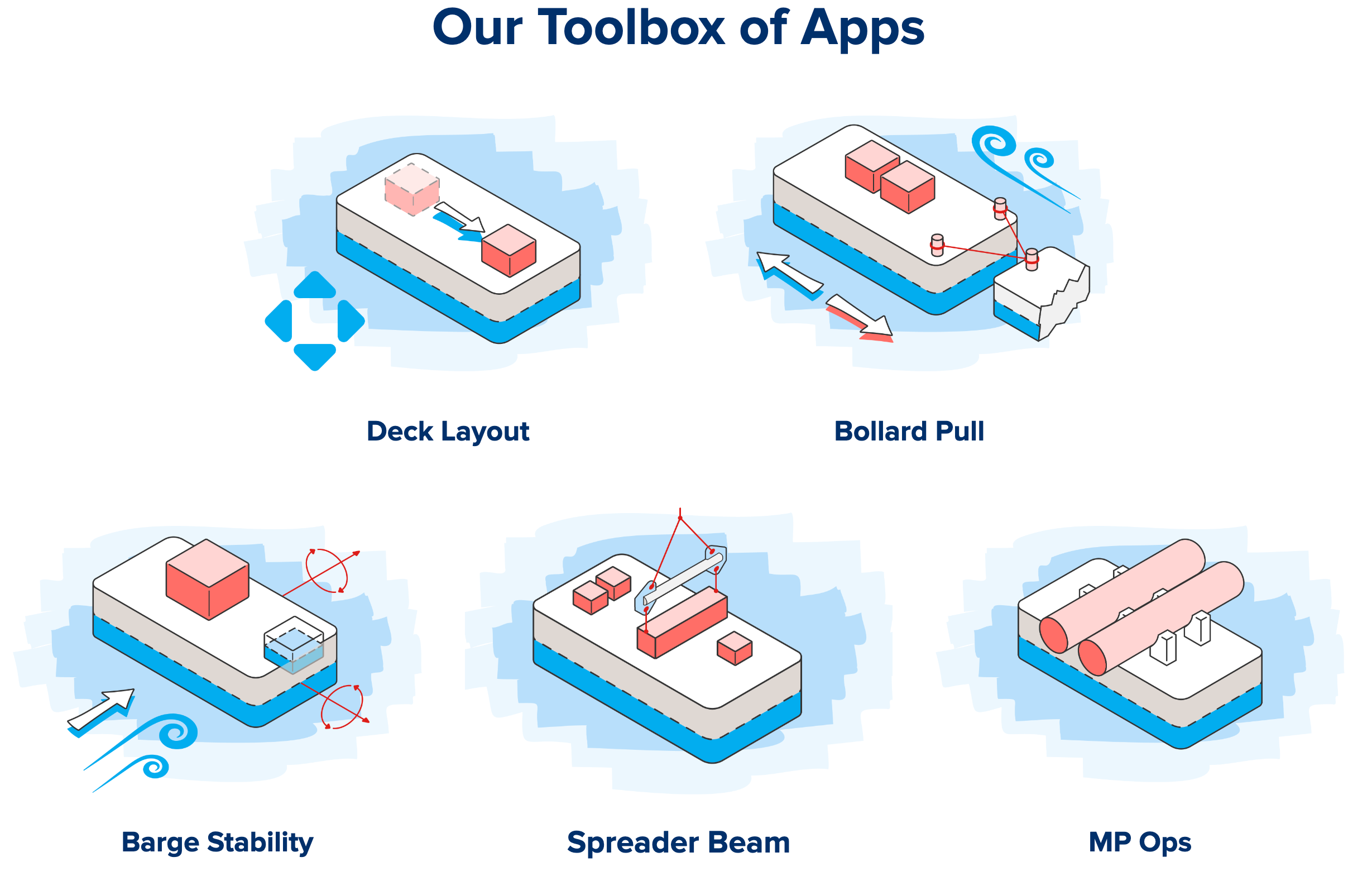 Marine Operations Toolbox | Articles